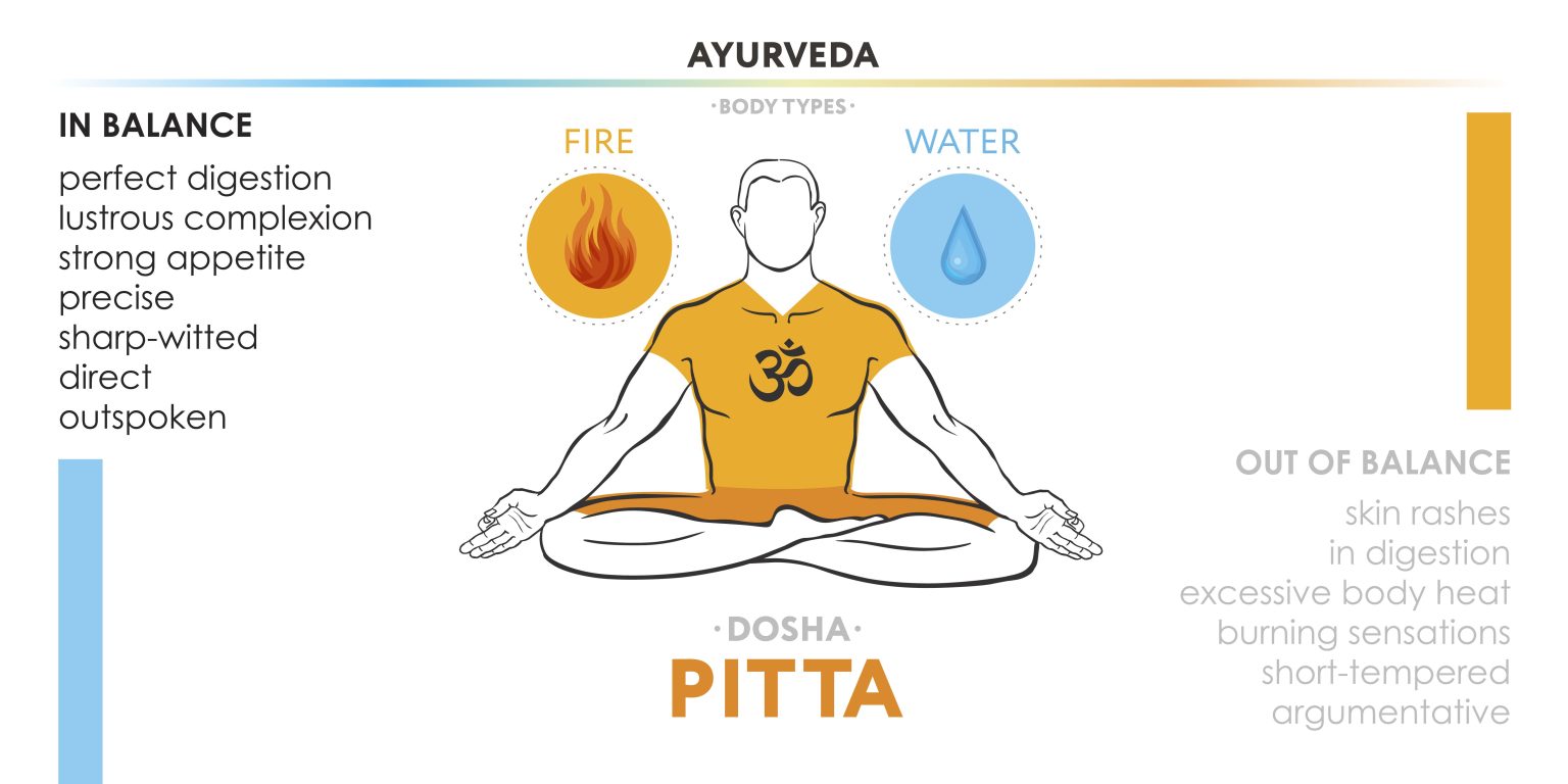 Unlocking the Secrets of Pitta Dosha: A Comprehensive Guide - Kairali ...